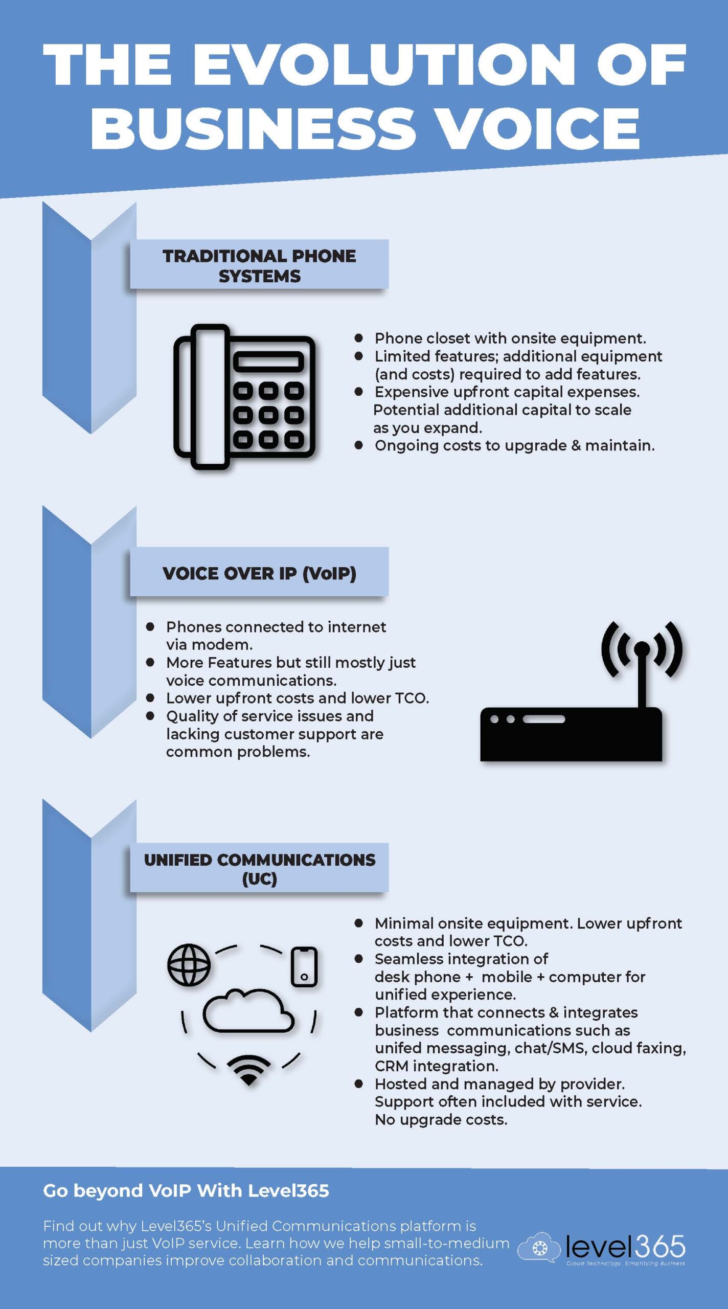 The Evolution of Business Voice Service - Level365